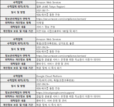 PLAYNC 개인 정보 처리 방침 변경 안내 : PLAYNC-NCSOFT